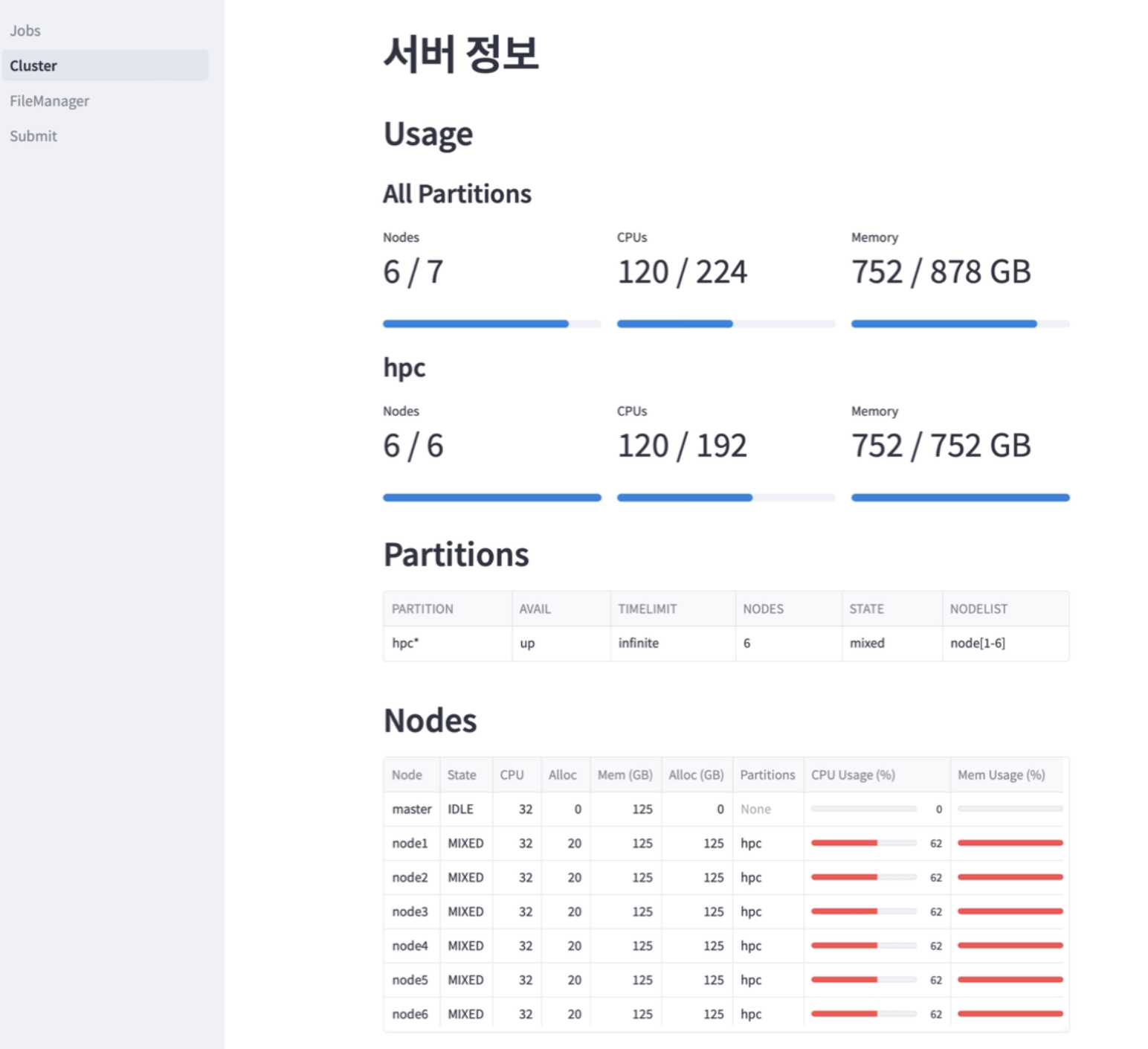 슈퍼컴퓨터 작업 관리 프로그램 제작 시작 | PKGPL