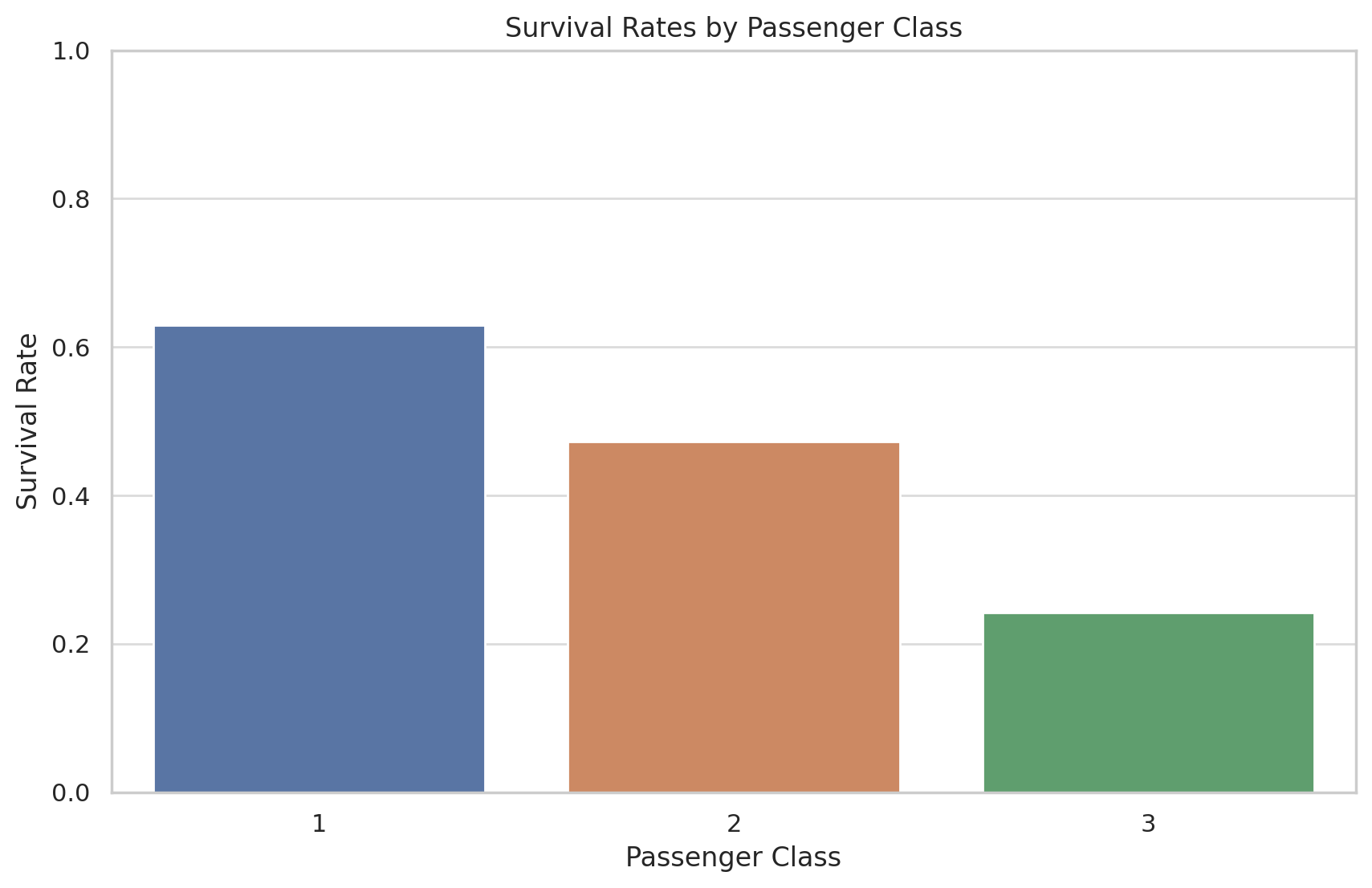 Code Interpreter를 사용하는 OpenAI Assistant | PKGPL
